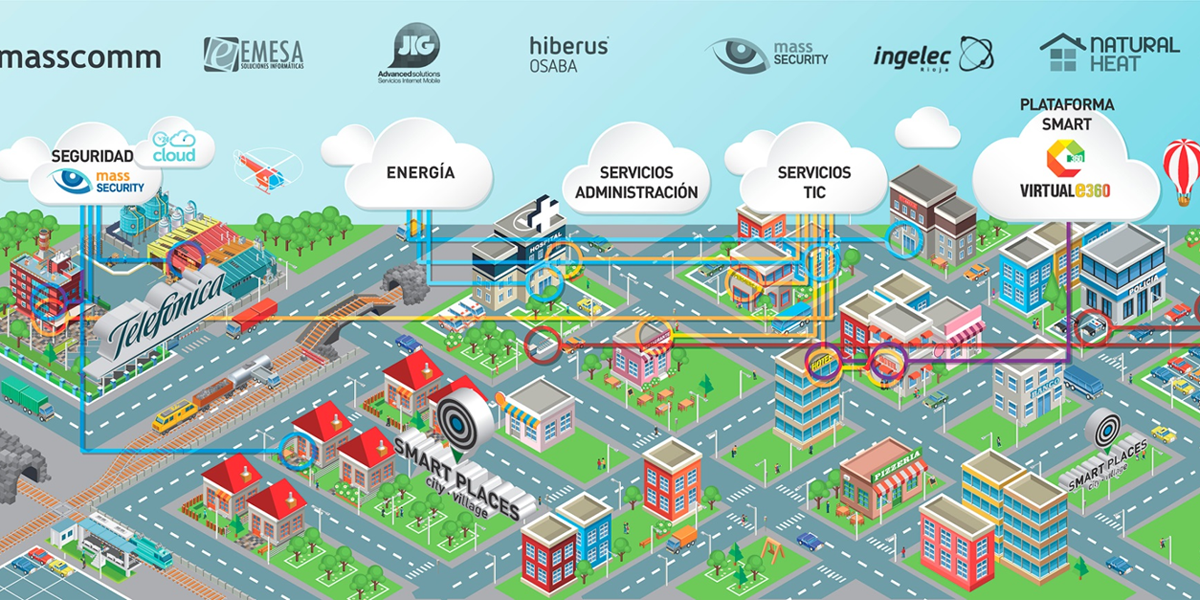 Caso de éxito clúster Smart Places: hacia el municipio del futuro ...