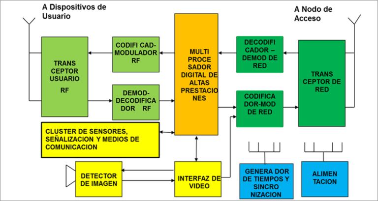 El Terminal de Red Inteligente: parte esencial de la ciudad del futuro ...