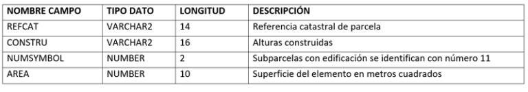 Utilización de datos catastrales en proyectos de investigación de la ...