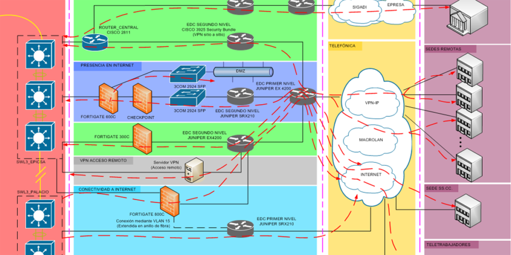 cci4-sistema-seguridad-administracion-eventos-red-corporativa-figura-1 ...