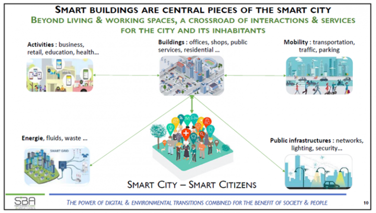 El edificio inteligente como plataforma multiservicio • ESMARTCITY
