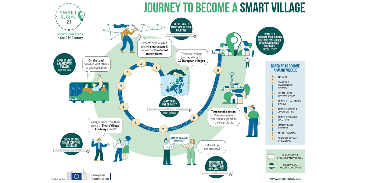 proyecto-smart-rural-21-busca-pueblos-implementar-estrategias ...