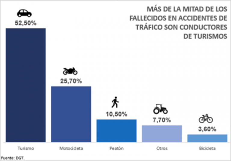 Multimodal Mobility: cómo potenciar a la evolución de la movilidad ...
