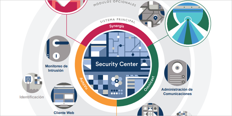 Sistema de reconocimiento automático de matrículas Security Center ...