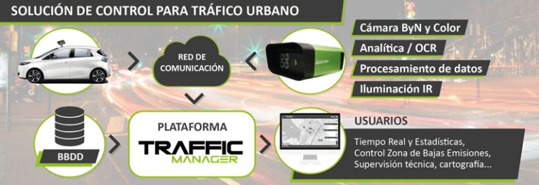 Lector Vision amplía su gama de soluciones de visión artificial con dos nuevos sistemas ...