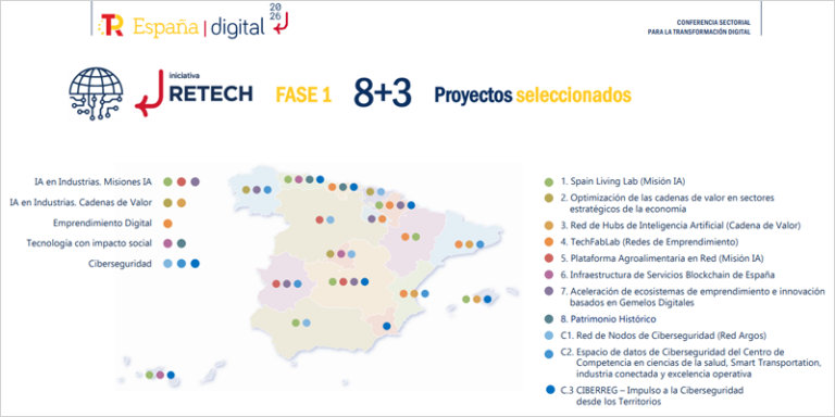 Seleccionados los primeros 11 proyectos de transformación digital en el marco del programa ...