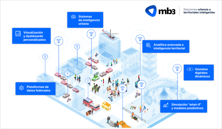 MB3 • ESMARTCITY